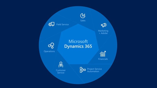 Dynamics Day 2017 Melbourne: Digital Transformation with Dynamics 365 ...