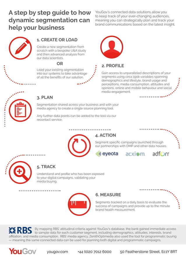 Dynamic segmentation: a step by step guide | PDF | Business | Business and Finance