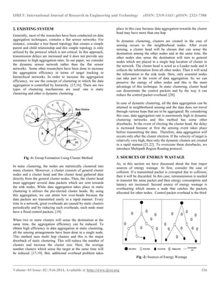Dynamic selection of cluster head in in networks for energy management | PDF