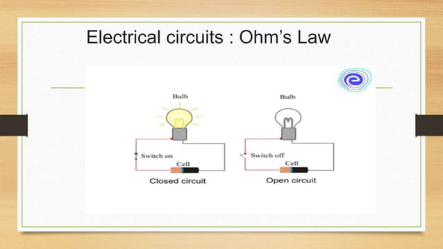 DYNAMICS ELECTRICITY.pptx