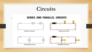 DYNAMICS ELECTRICITY.pptx