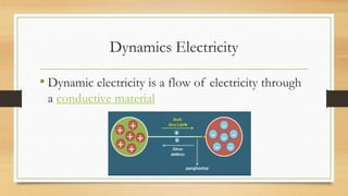 DYNAMICS ELECTRICITY.pptx