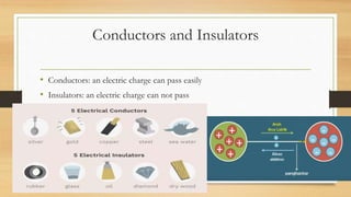 DYNAMICS ELECTRICITY.pptx