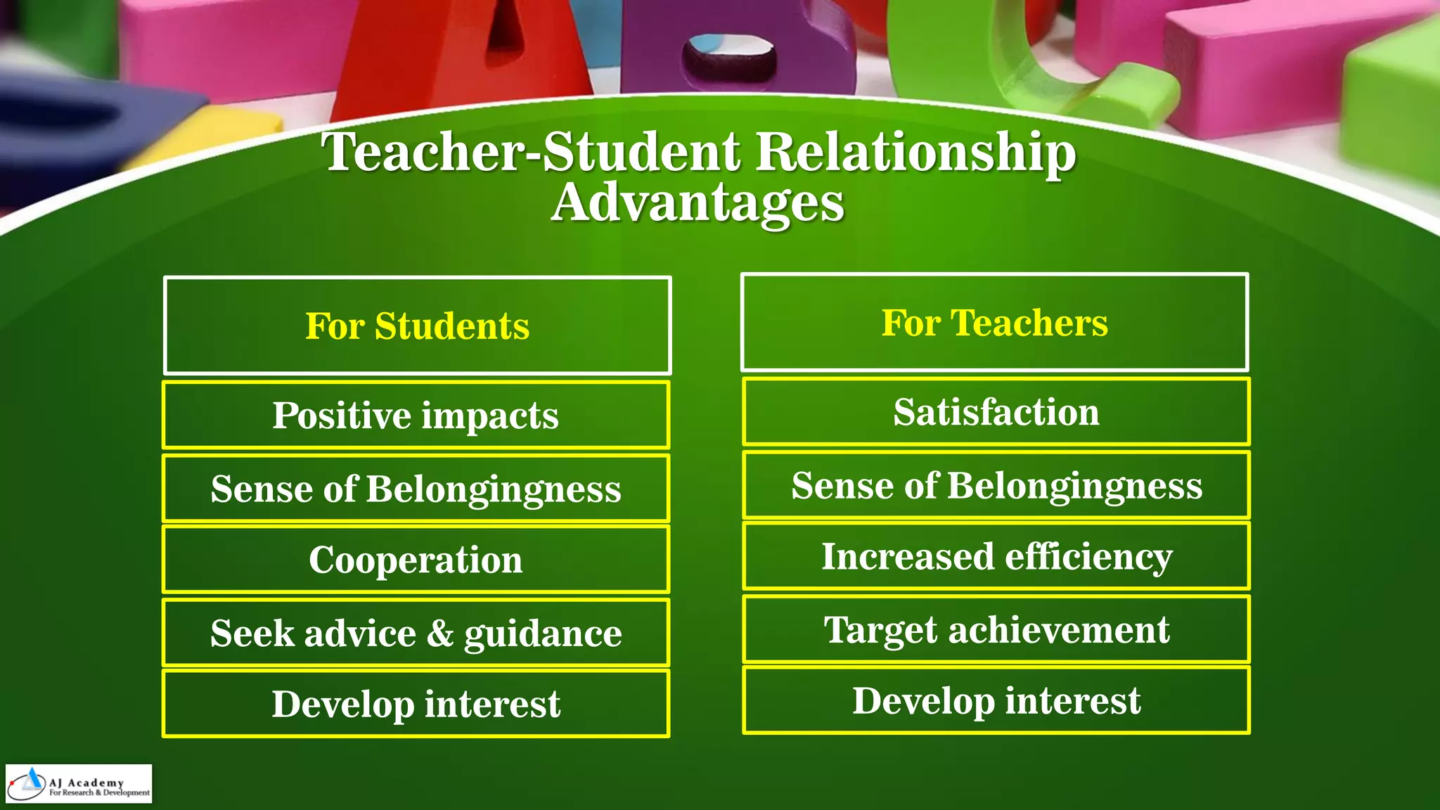 Dynamics for teacher student relationship | PDF | Education