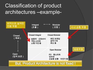 Dynamic shift & modularity trap | PPTX