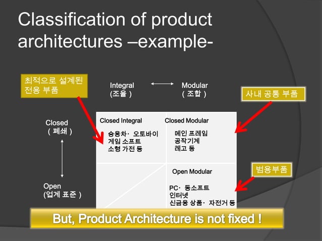 Dynamic shift & modularity trap | PPTX