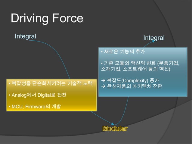 Dynamic shift & modularity trap | PPTX