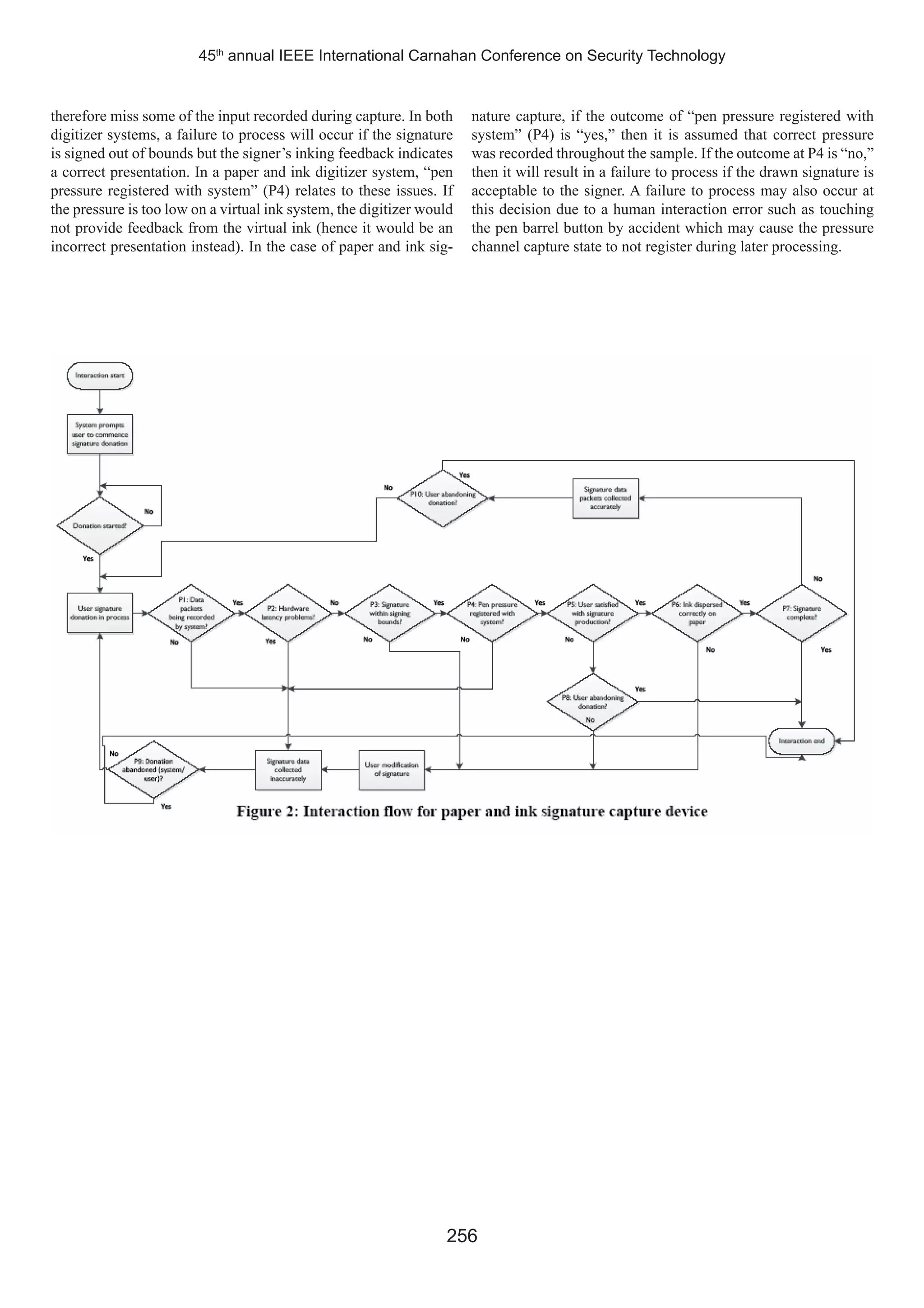 2011 Dynamic Signature Verifi Cation And The Human Biometric Sensor Interaction Model Pdf
