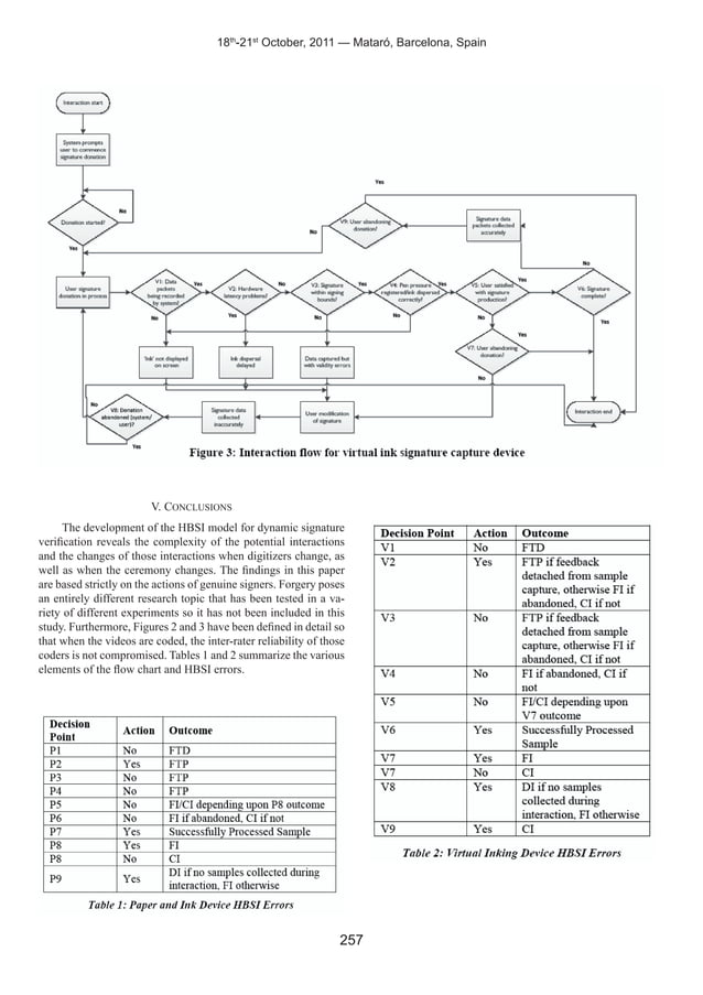 2011 Dynamic Signature Verifi Cation And The Human Biometric Sensor