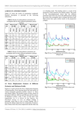 Dynamic simulation of aluminum rectangular tubes under direct and oblique impact load ...