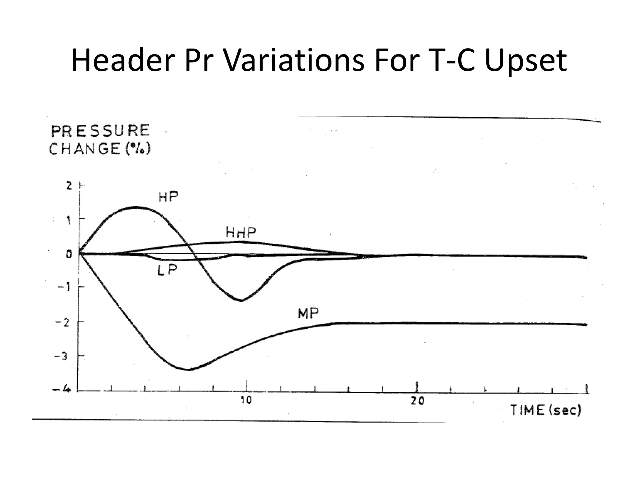 Dynamic Simulation Of Steam And Power Systemppt