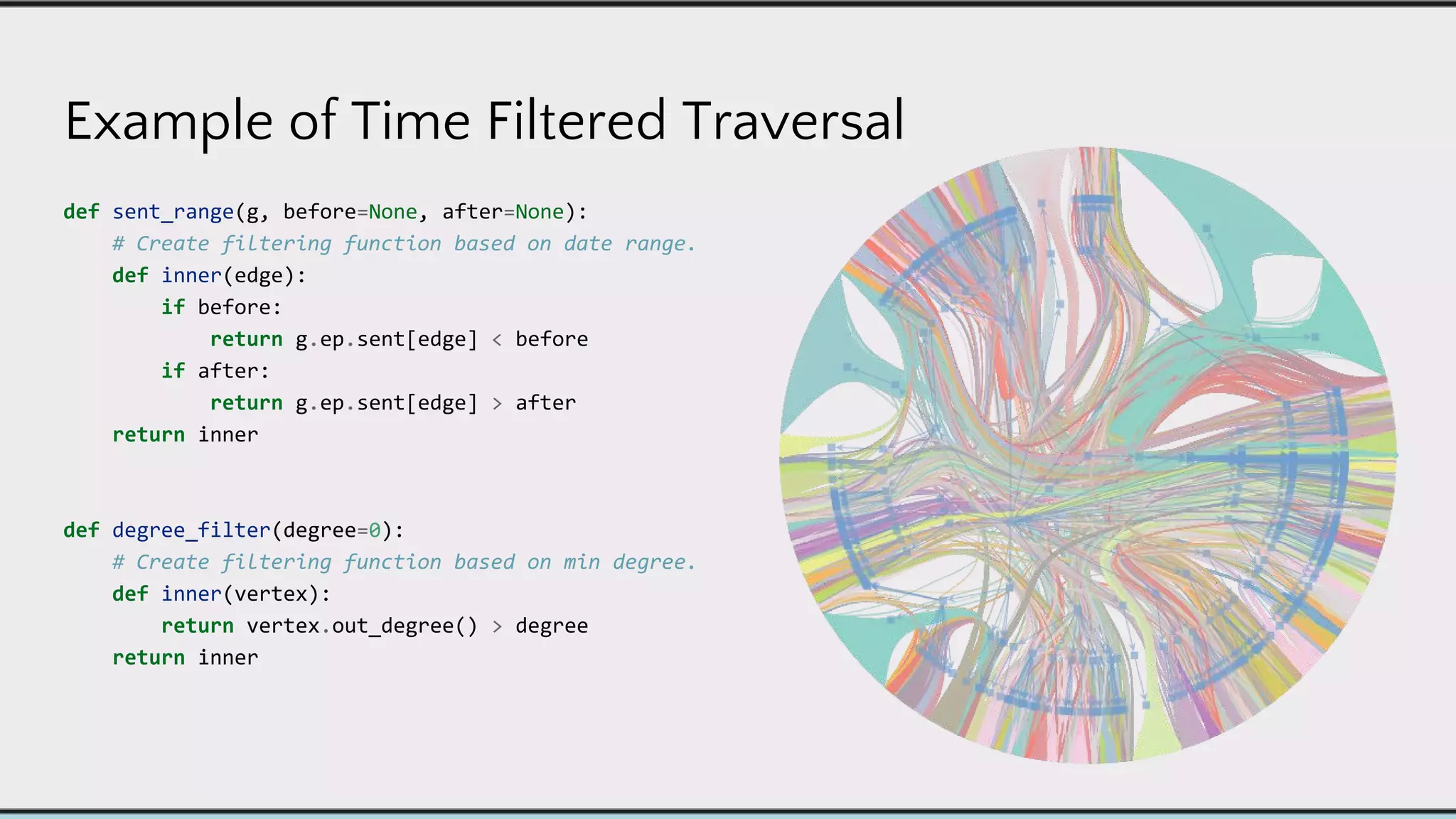 Dynamics in graph analysis (PyData Carolinas 2016) | PPT