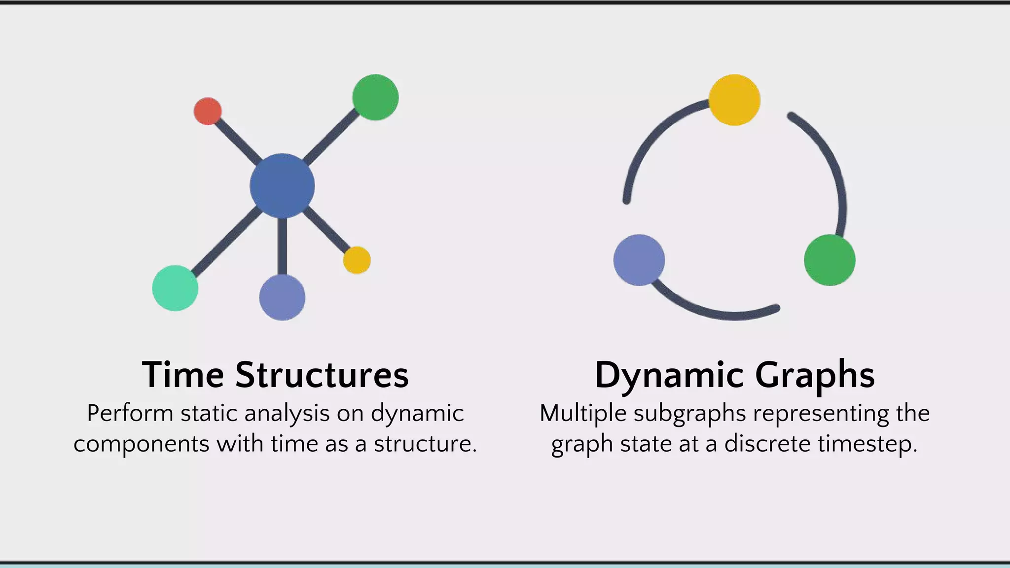 Dynamics in graph analysis (PyData Carolinas 2016) | PDF | Computing ...