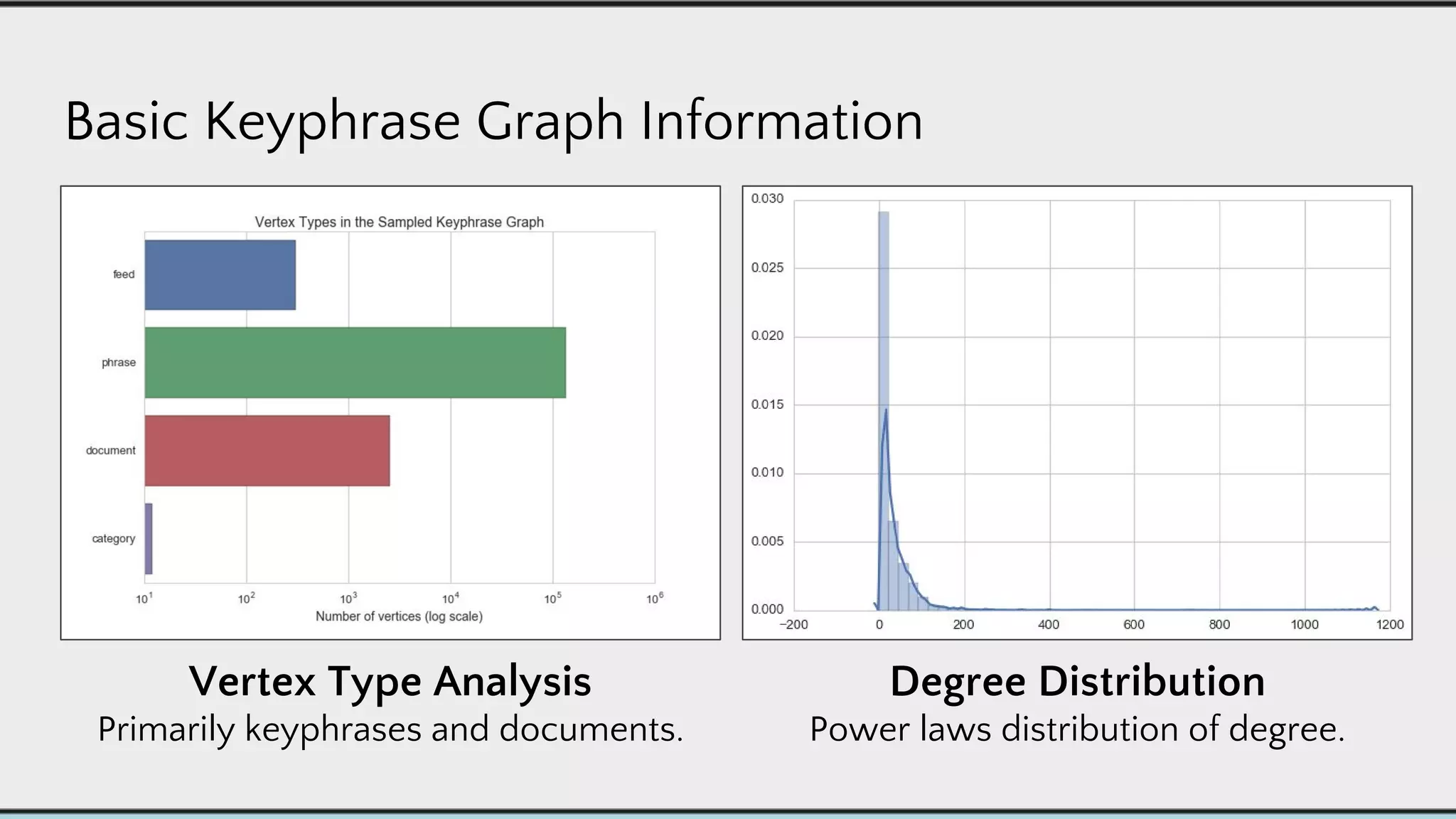 Dynamics in graph analysis (PyData Carolinas 2016) | PDF | Computing ...