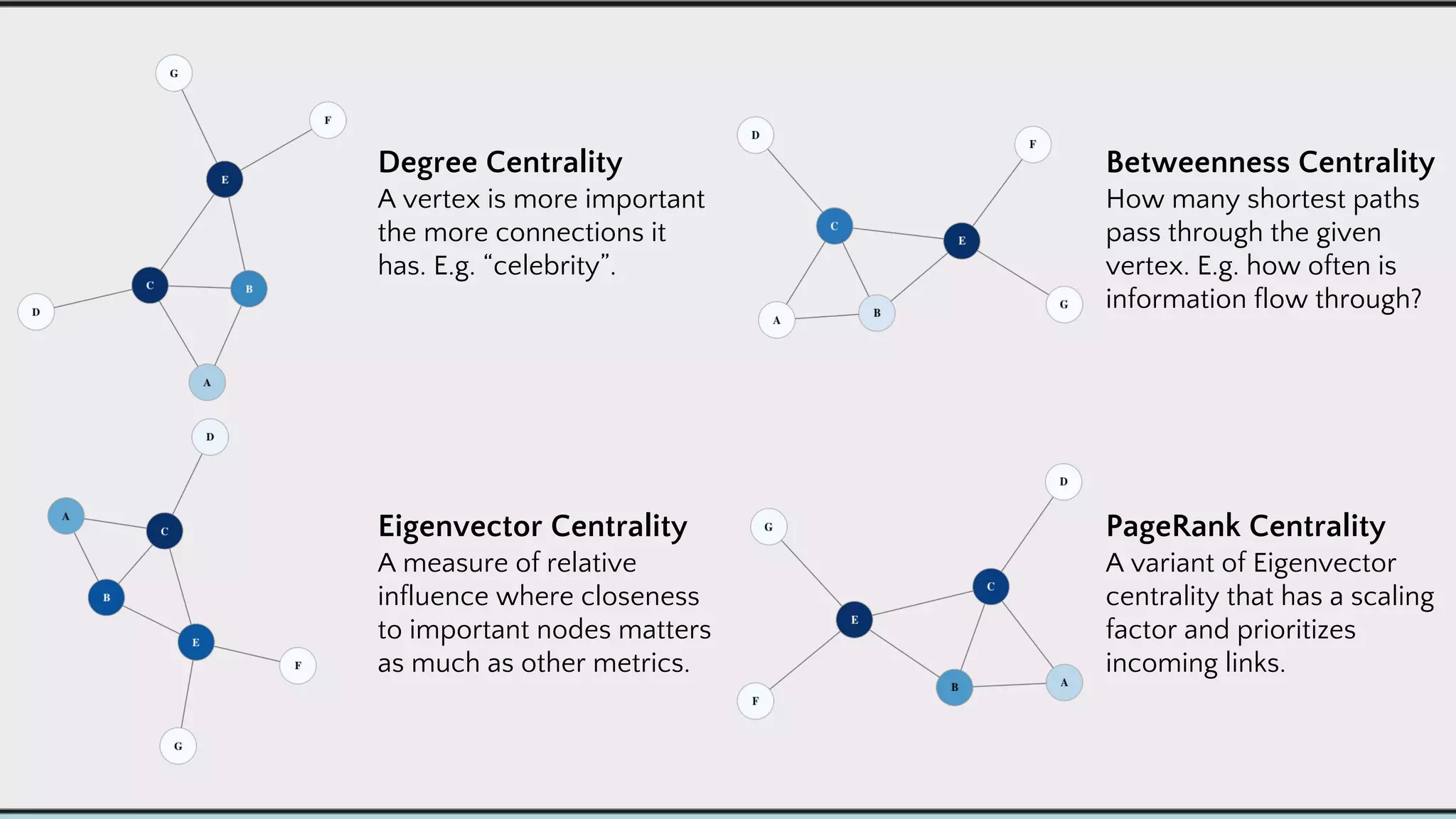Dynamics in graph analysis (PyData Carolinas 2016) | PPT