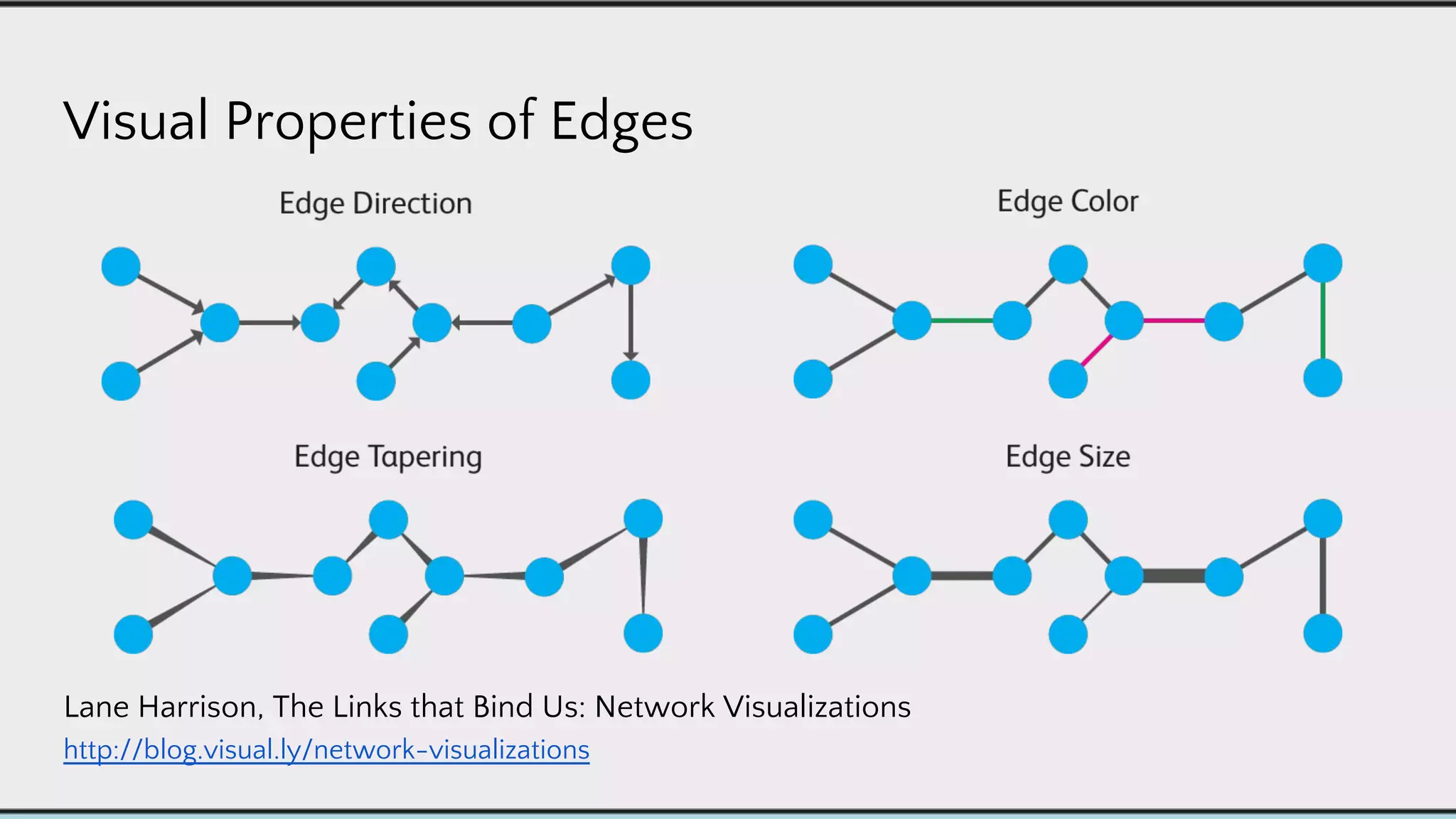 Dynamics in graph analysis (PyData Carolinas 2016) | PDF | Computing ...