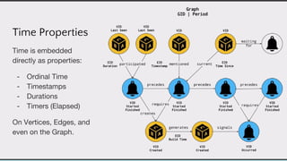 Dynamics in graph analysis (PyData Carolinas 2016) | PDF | Computing | Technology & Computing