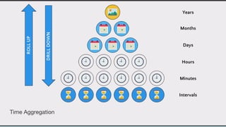 Dynamics in graph analysis (PyData Carolinas 2016) | PDF | Computing ...