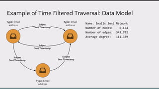 Dynamics in graph analysis (PyData Carolinas 2016) | PDF | Computing ...