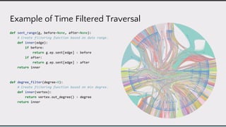 Dynamics in graph analysis (PyData Carolinas 2016) | PDF | Computing ...
