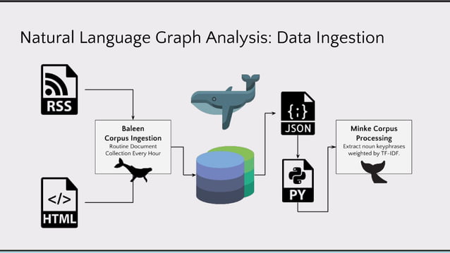 Dynamics in graph analysis (PyData Carolinas 2016) | PPT