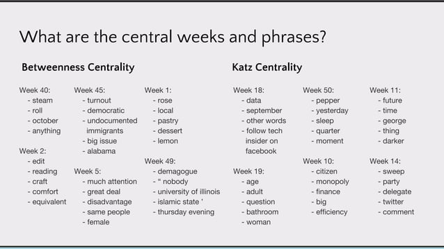 Dynamics in graph analysis (PyData Carolinas 2016) | PDF | Computing ...
