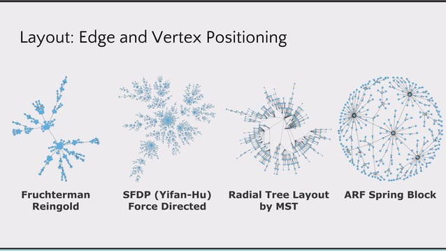 Dynamics in graph analysis (PyData Carolinas 2016) | PDF | Computing ...