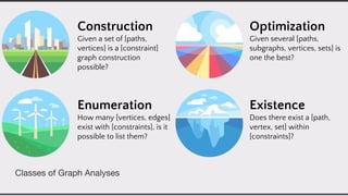 Dynamics in graph analysis (PyData Carolinas 2016) | PDF | Computing ...