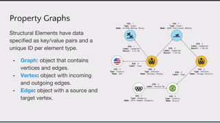 Dynamics in graph analysis (PyData Carolinas 2016) | PDF | Computing ...