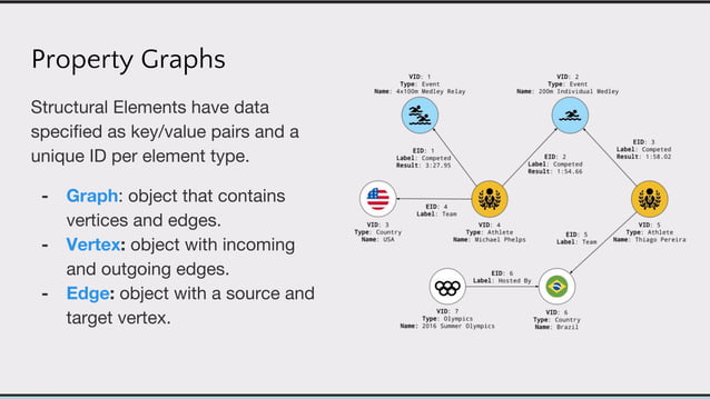 Dynamics in graph analysis (PyData Carolinas 2016) | PPT