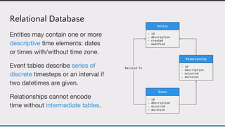 Dynamics in graph analysis (PyData Carolinas 2016) | PDF | Computing ...