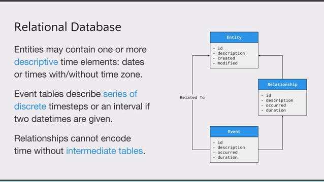 Dynamics in graph analysis (PyData Carolinas 2016) | PDF | Computing ...