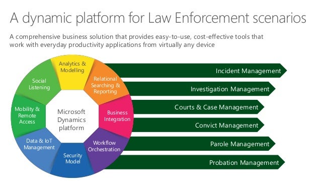 Dynamics in law enforcement case management