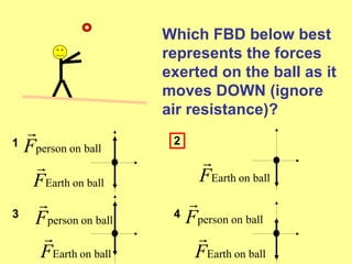 Interpreting Free Body Diagrams | PPT