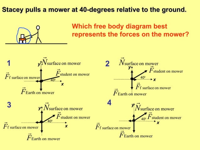 Interpreting Free Body Diagrams | PPT