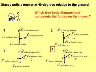 Interpreting Free Body Diagrams | PPT