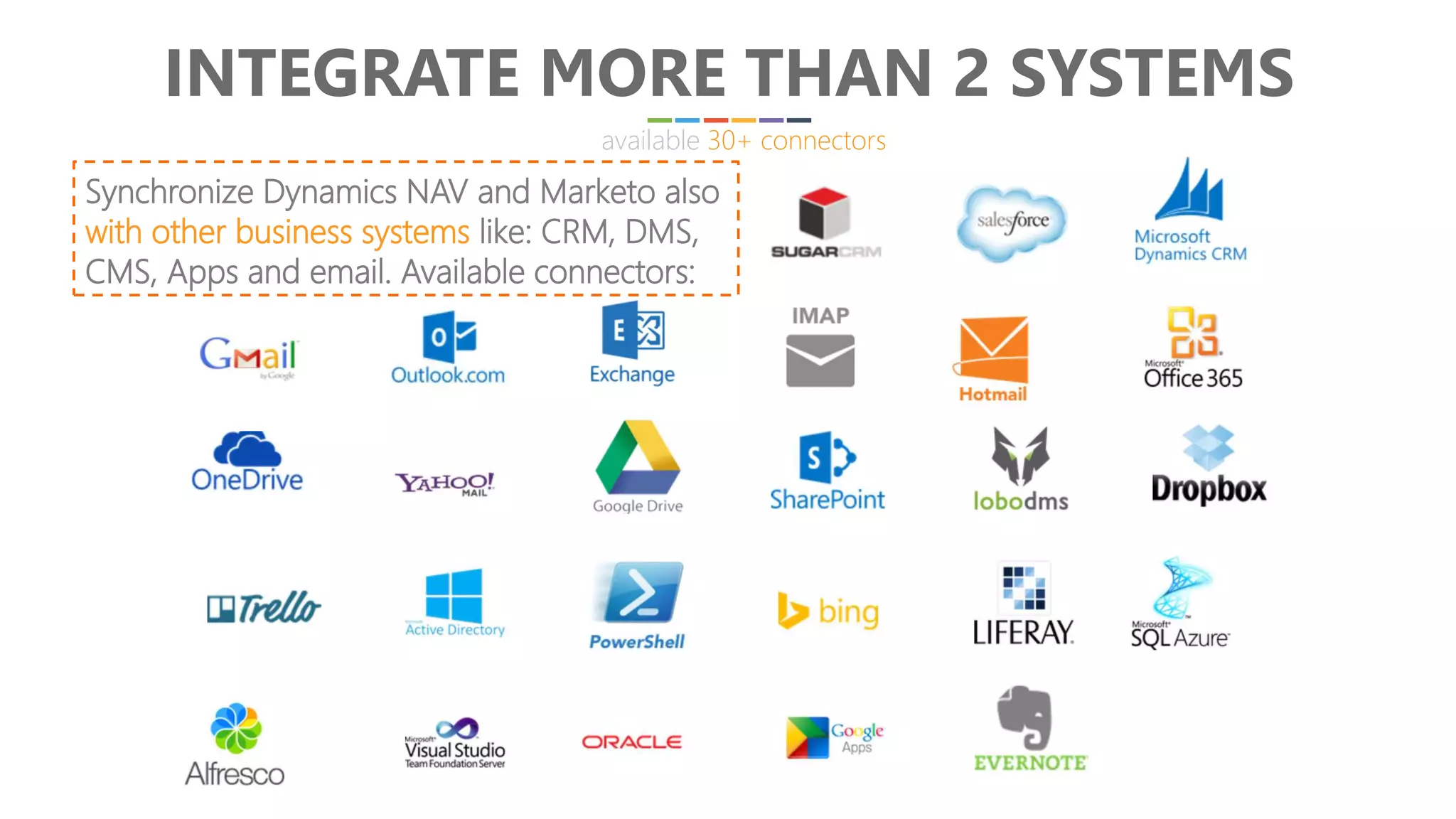 Dynamics NAV integration with Marketo | PPTX | Technology & Computing