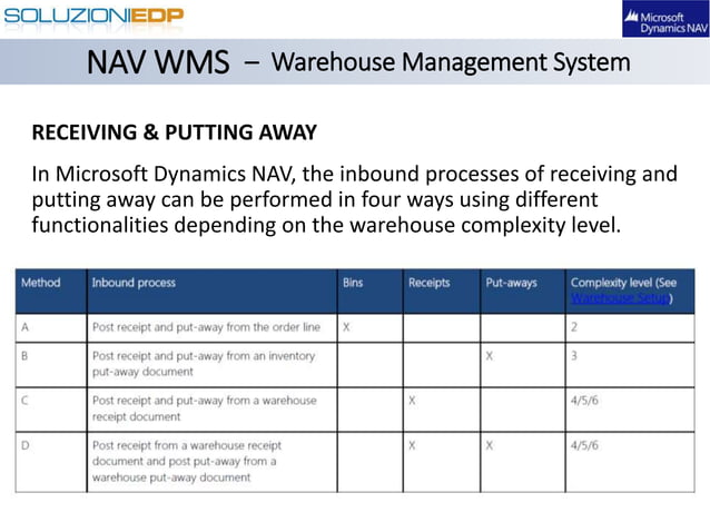 Dynamics NAV Warehouse Management System (WMS) | PPTX