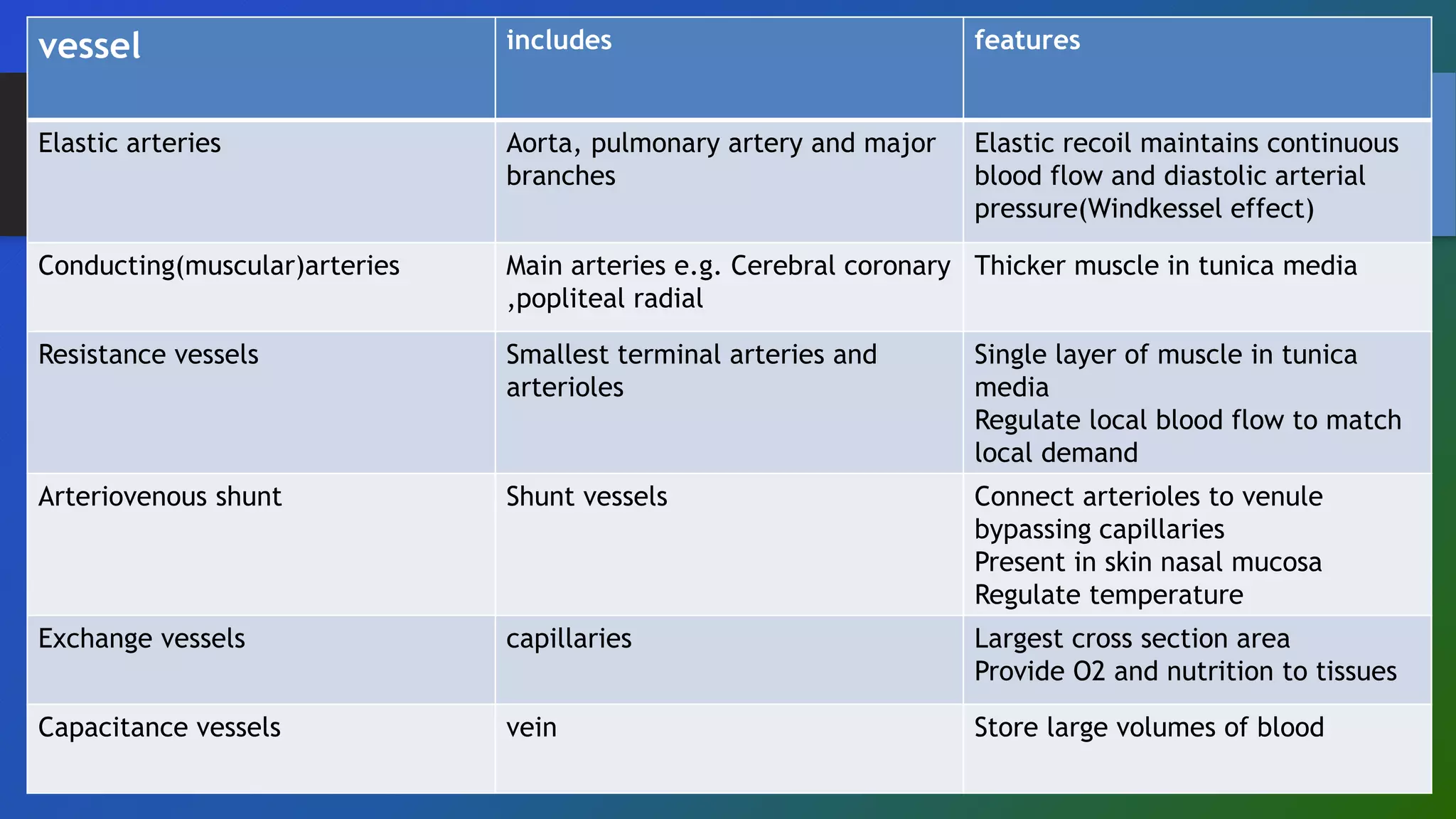 Dynamics of blood and lymph flow seminar 1pptx | PPTX
