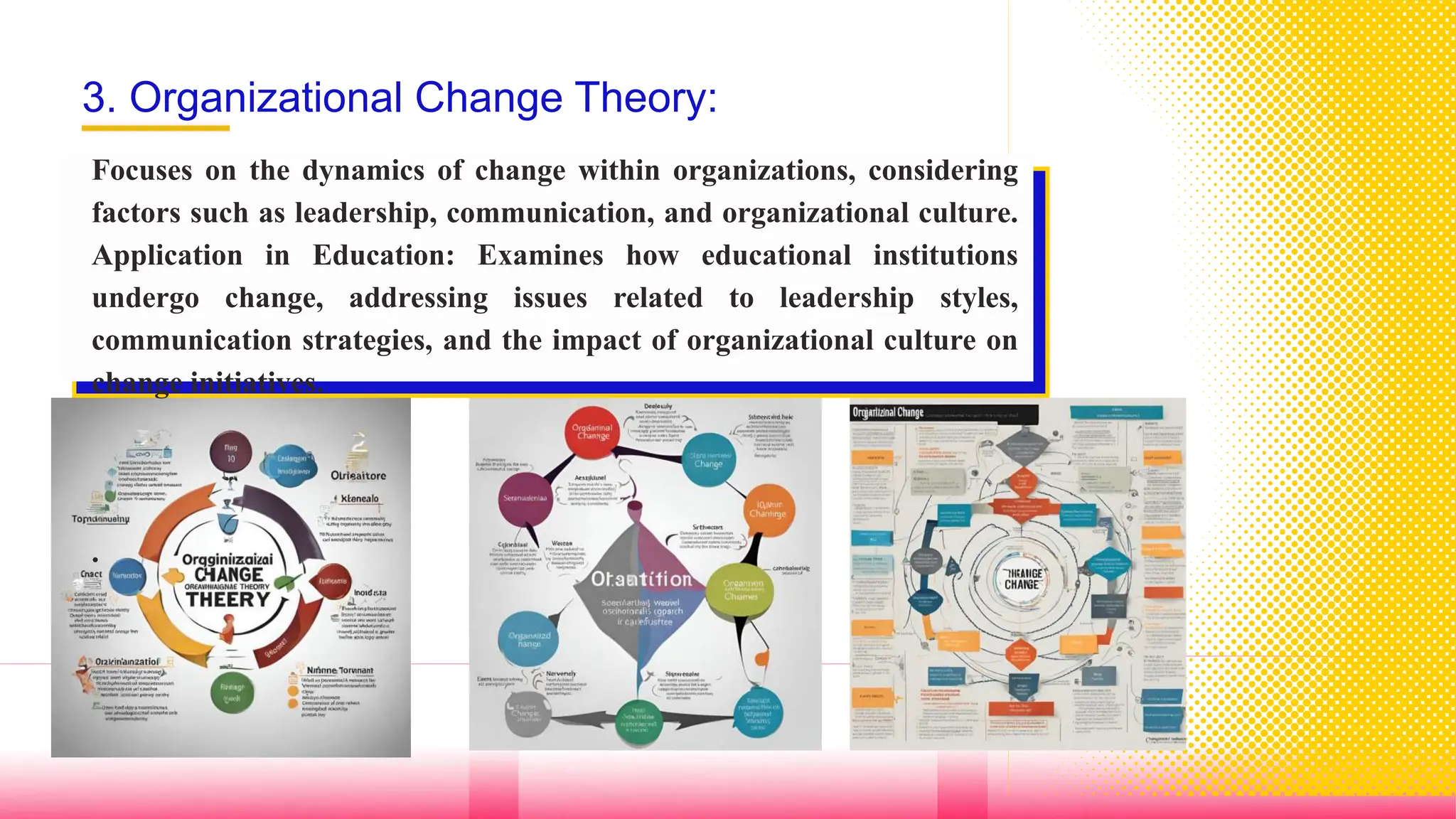 Dynamics of Change.pptx