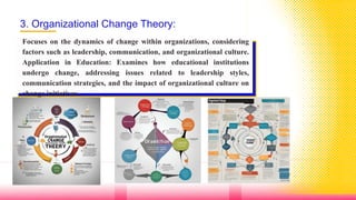 Dynamics of Change.pptx