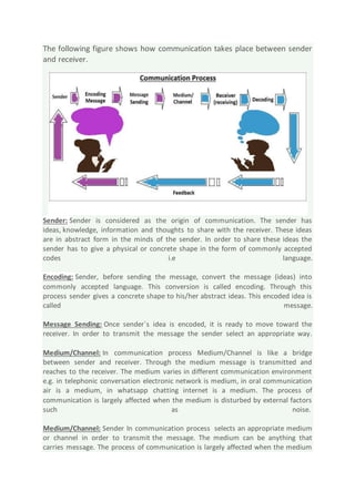 Dynamics of communication | DOCX