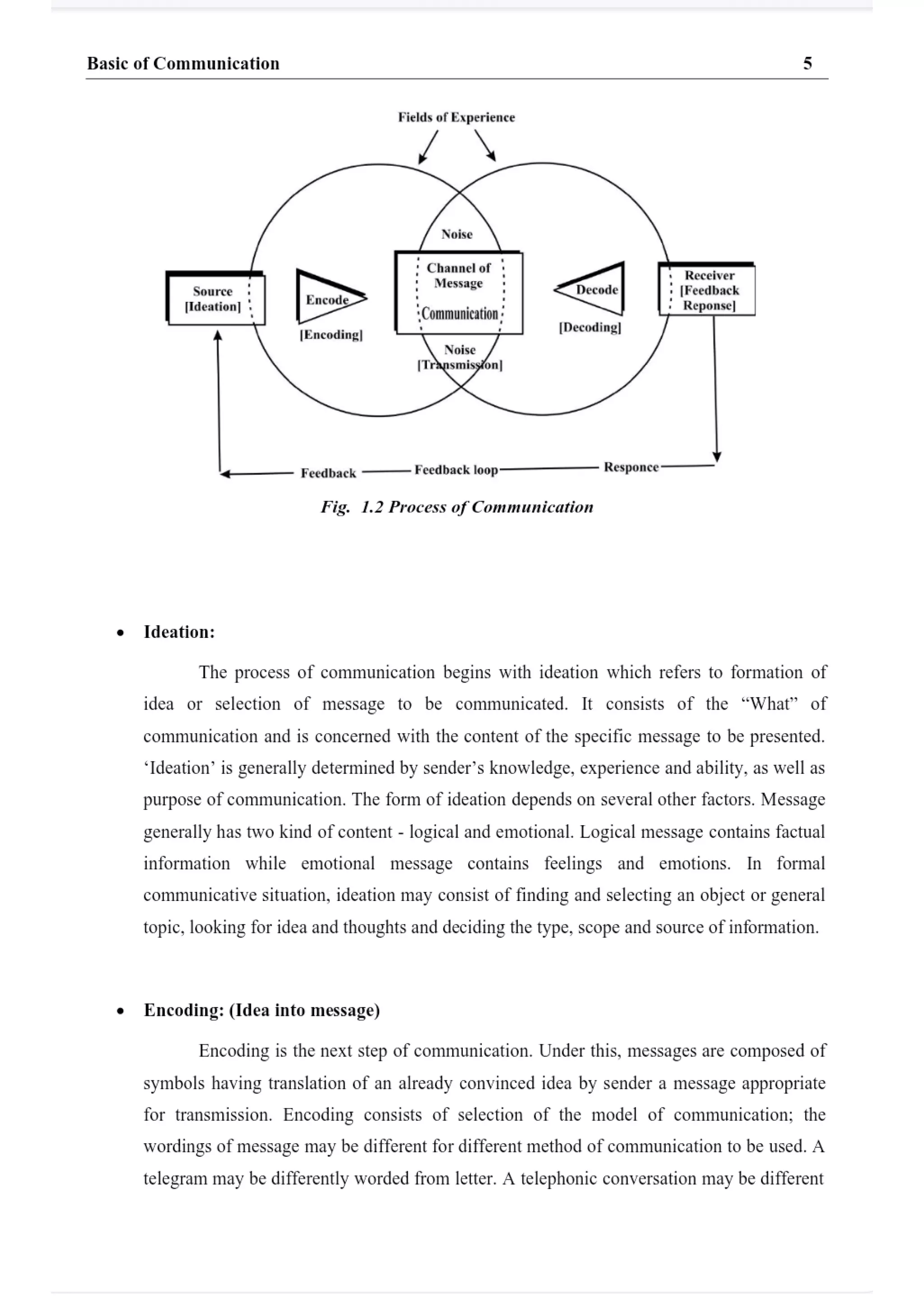 Dynamics of communication .pdf