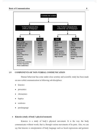 Dynamics of communication .pdf