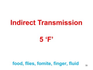 Dynamics of disease transmission | PPT