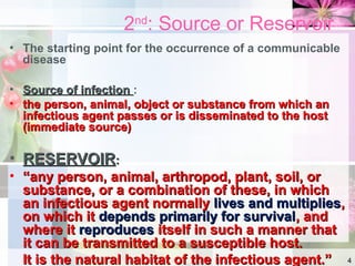 Dynamics of disease transmission | PPT
