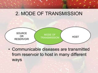 Dynamics of disease transmission | PPTX