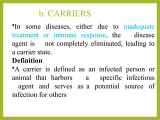 dynamicsofdiseasetransmission.pptx.................... | PPTX
