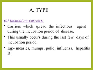 dynamicsofdiseasetransmission.pptx.................... | PPTX