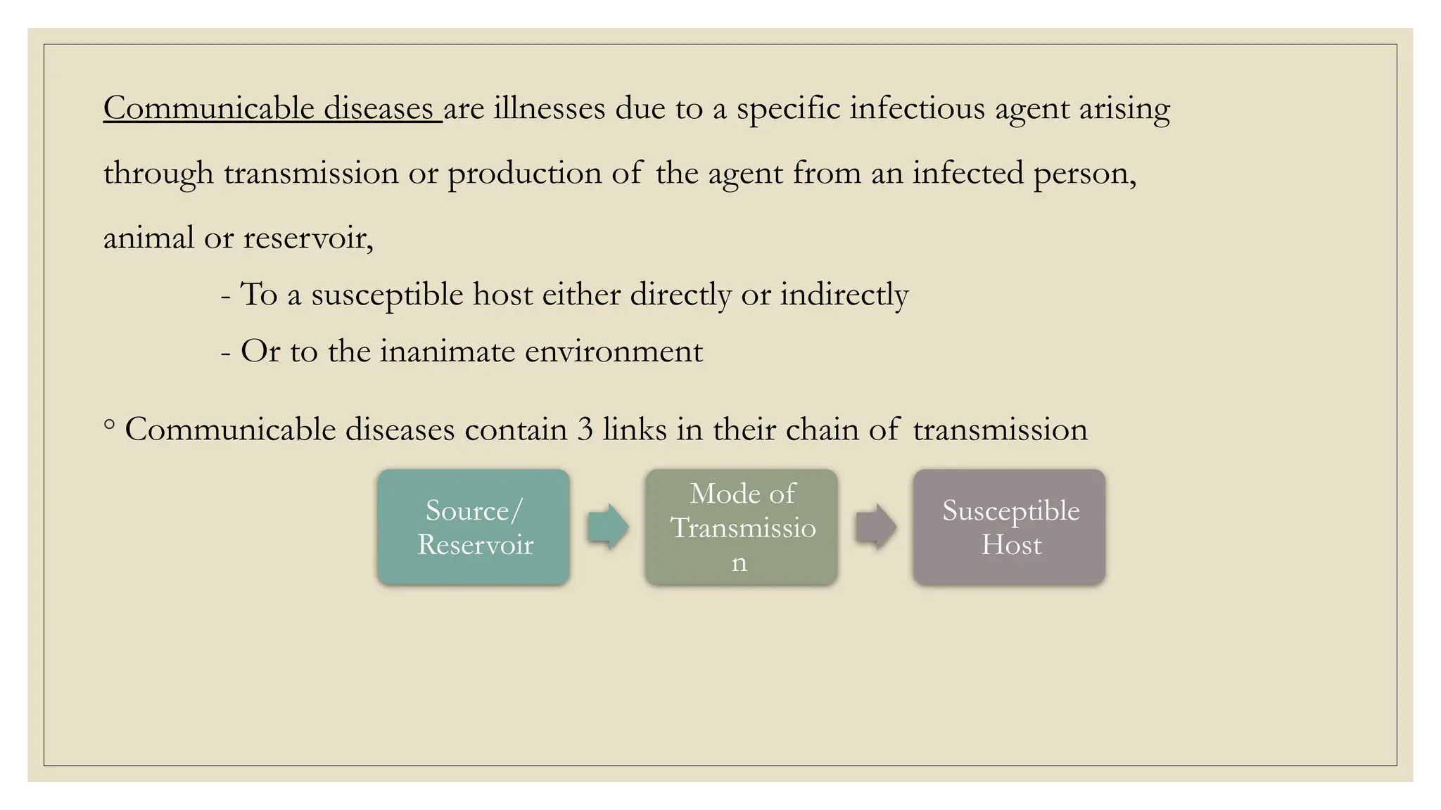 Dynamics of Disease Transmission, Community medicine.pptx